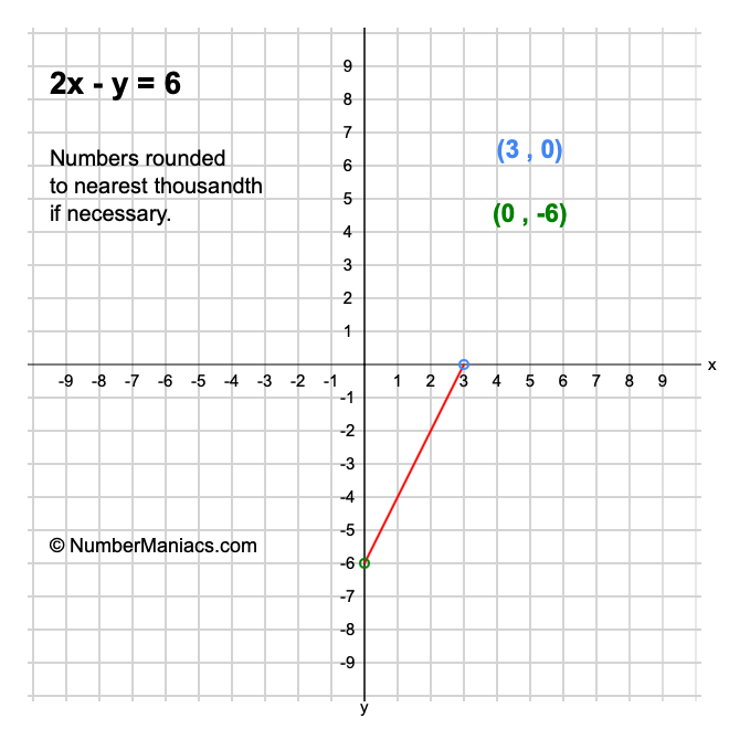 2x Y 6
