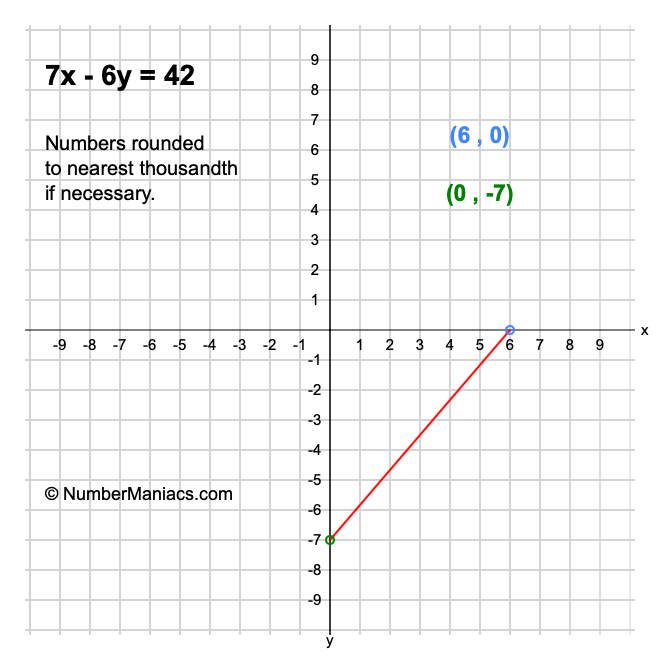 7x 6y 42