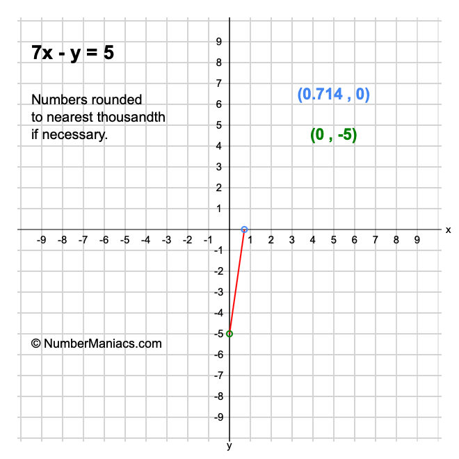 7x Y 5