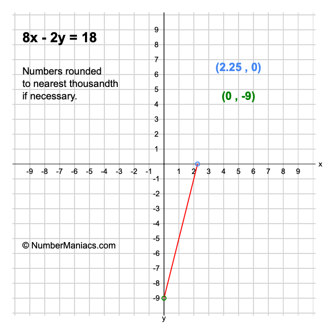 8x 2y 18
