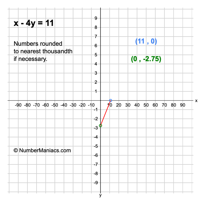 X 4y 11
