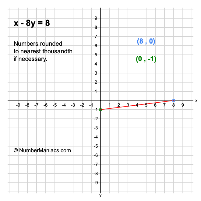 X 8y 8