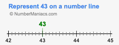 Represent 43 on a number line